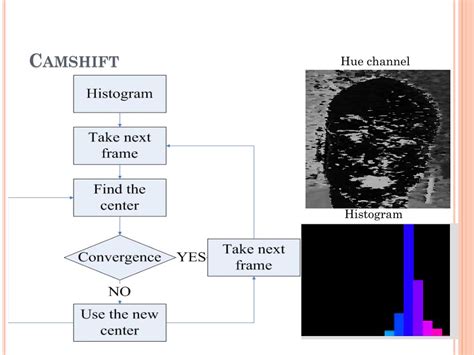 Ppt Face Tracking Powerpoint Presentation Free Download Id2617415