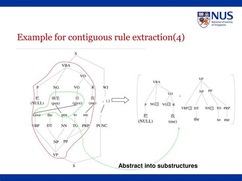 Ppt A Non Contiguous Tree Sequence Alignment Based Model For