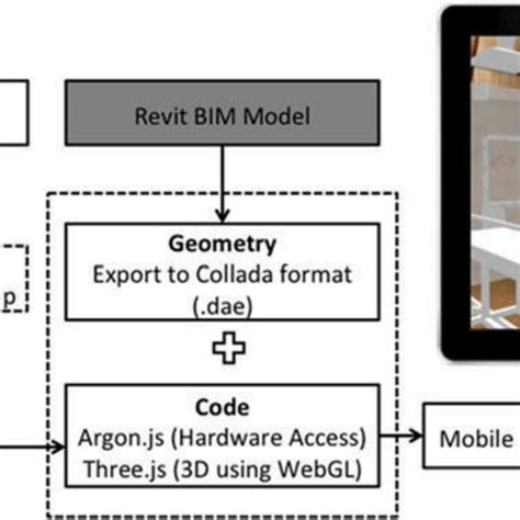 Augmented Panorama Workflow Download Scientific Diagram