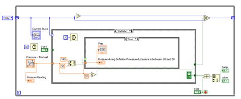 Reset And Storage Ni Community
