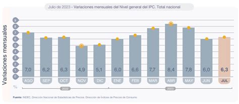 La Inflación De Agosto Cerró Arriba Del 10 Por Qué Se Trata De Un