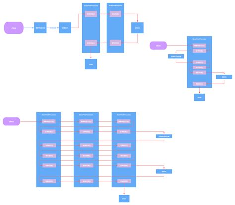 Spring 源码分析 Qingyunqearl 博客园