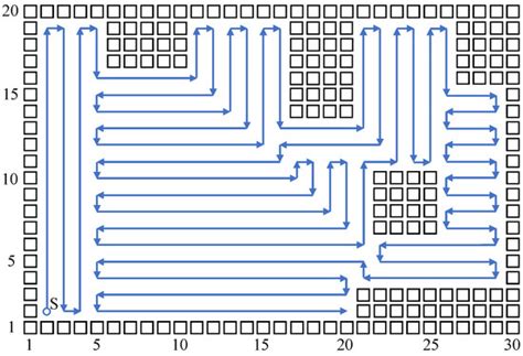 Sensors Free Full Text Biologically Inspired Complete Coverage Path Planning Algorithm Based