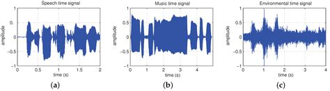 Applied Sciences Free Full Text A Review Of Physical And Perceptual Feature Extraction