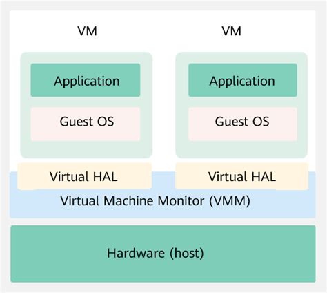 Introduction To Virtualization Openeuler Documentation V2303