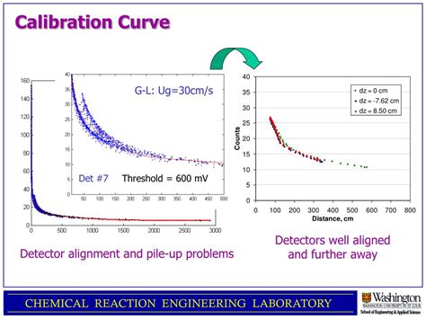 Ppt Slurry Bubble Column Hydrodynamics Powerpoint Presentation Free Download Id6027772