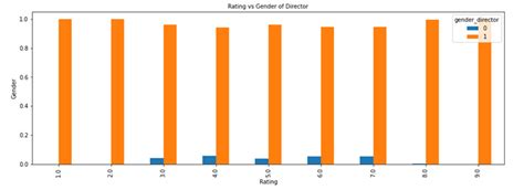 Github Dvirharazi Datasciencemovies