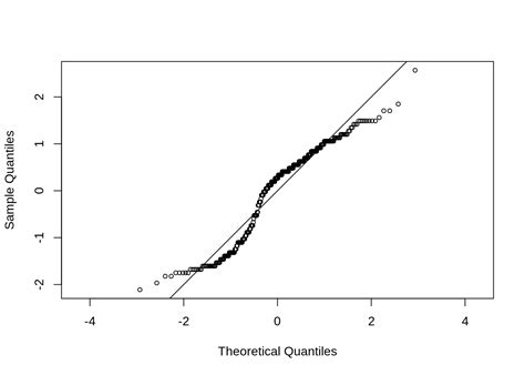 Chapter Data Visualization With Base R And Ggplot Community