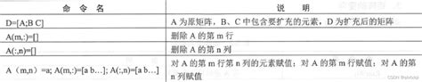 Matlab矩阵运算 Csdn博客