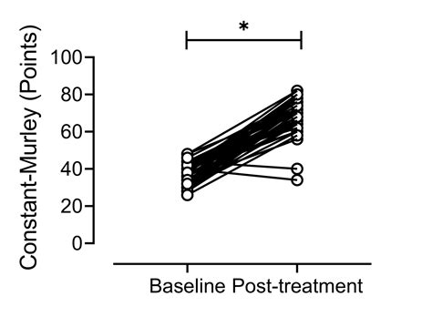 The Effect Of The Addition Of Core Exercises To Supervised Physiotherapy In Patients With