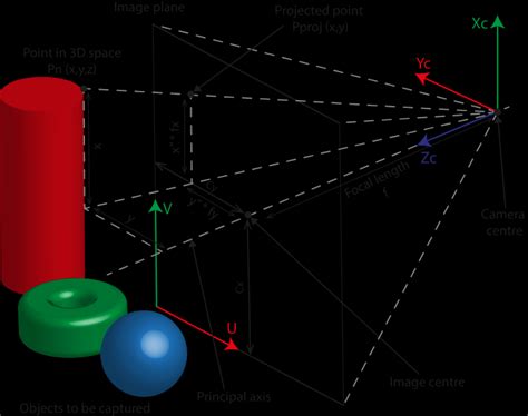 Image Plane In The Calibrated Camera Download Scientific Diagram