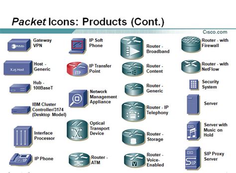 Cisco Icons ~ Network Diagram Example ~ Cisco Networking Center Cisco Icons ~ Network Diagram Example ~ Cisco Networking Center
