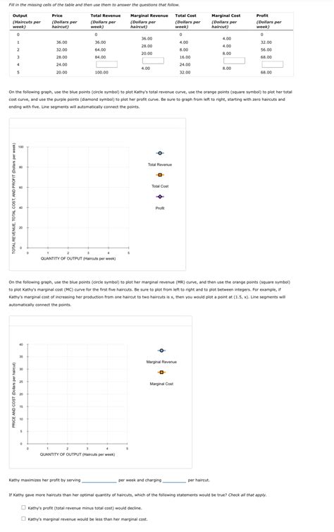 Fill In The Missing Cells Of The Table And Then Use