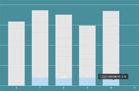 Changing Colors On Bar Chart Domo Community Forum
