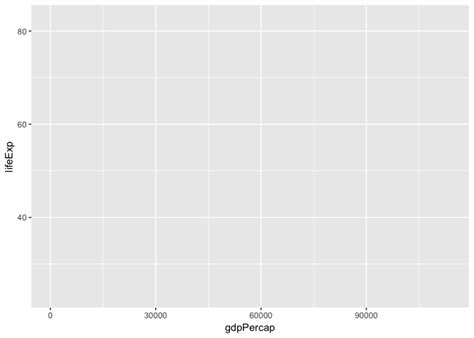R For Reproducible Research Creating Publication Quality Graphics