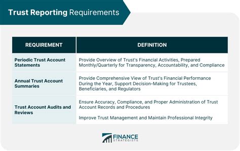 Trust Accounting And Reporting Principles Process Tools