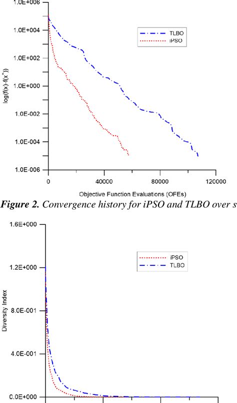 Figure 2 From Comparison Of Two Metaheuristic Algorithms On Sizing And Topology Optimization Of