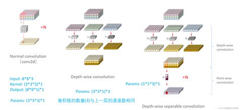 Pytorch中conv1d、conv2d与conv3d详解 Csdn博客