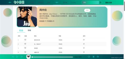 Java基于springbootvue的在线音乐推荐播放系统（协同过滤算法）springboot协同过滤算法音乐推荐系统 Csdn博客