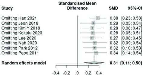 A Summary Of The Sensitivity Analysis [17 24] Download Scientific Diagram