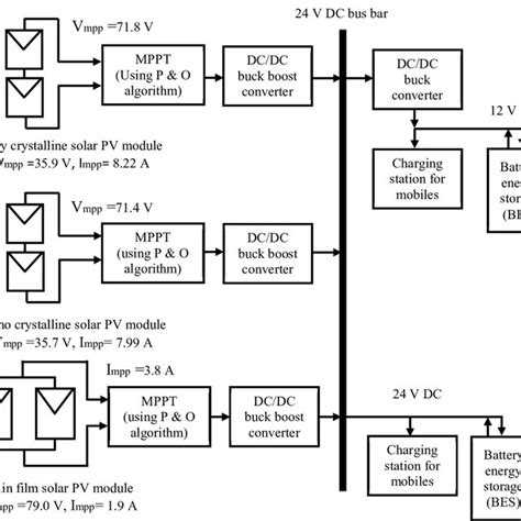 Simulink Modal Of A Closed Loop Buck Boost Converter For Dc Nano Grid Download Scientific
