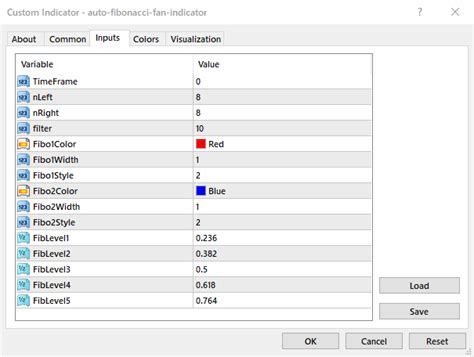 Auto Fibonacci Fan Indicator MT Aierior
