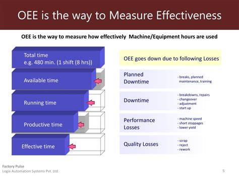 PPT Overall Equipment Effectiveness OEE PowerPoint Presentation ID 6761541