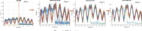 Figure 6 From Human Activity Recognition Using Csi Information With Nexmon Semantic Scholar