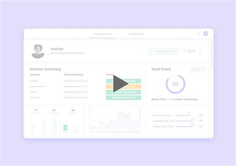 Work Sample Tests An Essential Component For Successful Hiring