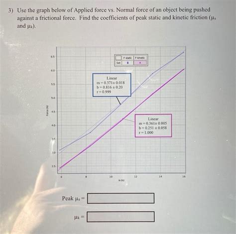 Solved Use The Graph Below Of Applied Force Vs Normal Chegg