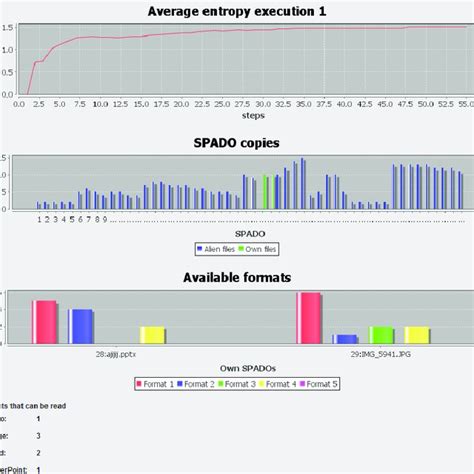 Tim Graphical User Interface For The System Initialization And Download Scientific Diagram