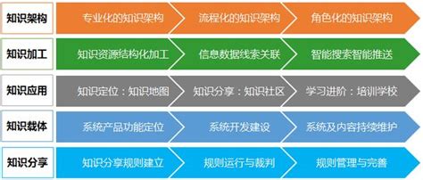 藍凌知識管理：如何做好企業知識管理系統呢？「案例分析」 每日頭條