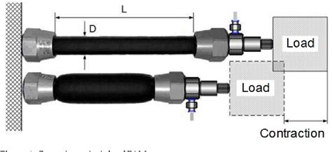 Figure 7 From Design Construction And Control Of A Manipulator Driven By Pneumatic Artificial