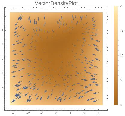 Detailed New In Mathematica
