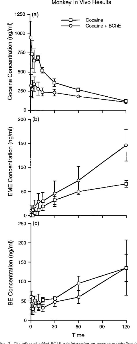 Ecgonine Methyl Ester Biosynthetic Process Semantic Scholar