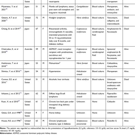 Distribution Of Bilateral Leg Cellulitis By Year Of Reporting Download Scientific Diagram