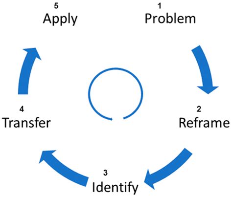 Bio Inspired Internet Of Things Current Status Benefits Challenges And Future Directions