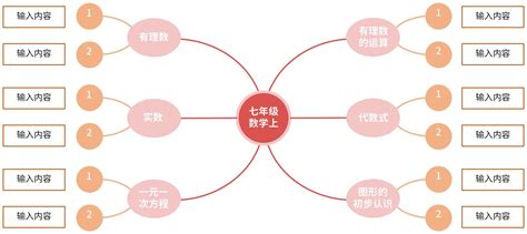 思维导图流程图excel模板 完美办公