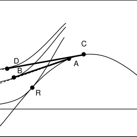 Tobin S Separation Theorem And The Competing Beef And Biodiversity Download Scientific Diagram