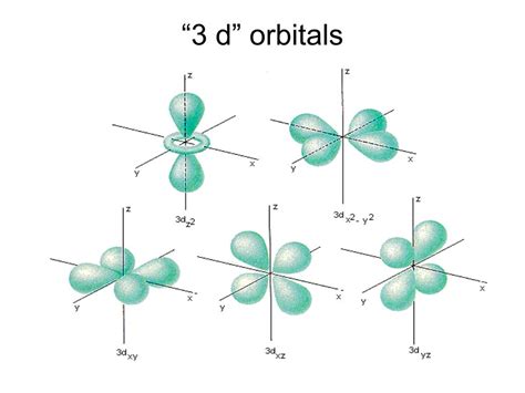 PPT Electron Configurations Quantum Numbers PowerPoint Presentation ID