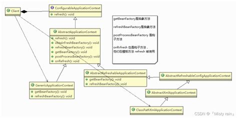 Csdn