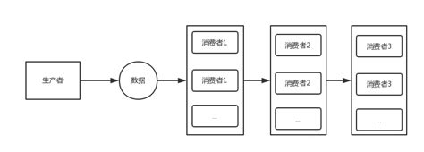Java Disruptor生产和消费模式详解及高级应用（并行模式） 个人文章 Segmentfault 思否
