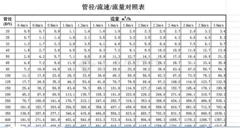 水管管径计算表 管道水力计算 土木在线
