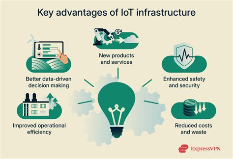Iot Infrastructure Design Best Practices And Solutions