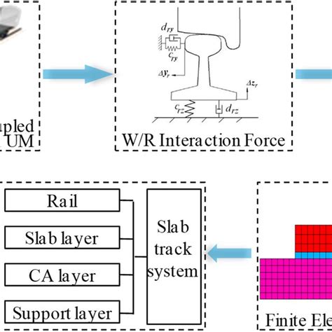 Diagram Of Modeling Workflow Download Scientific Diagram