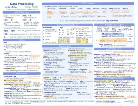 Stata Cheat Sheets Browse Or Ctrl 8 Positive Number To Exclude