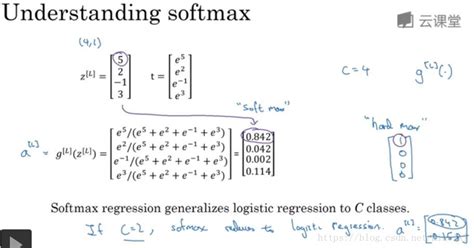 Deeplearningai课程知识点整理 Csdn博客