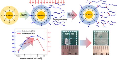 Electron Beam Technology Houston Texas The Best Picture Of Beam