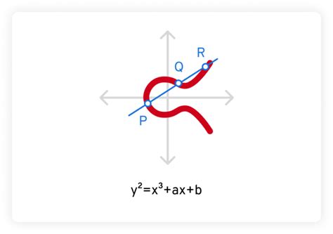 What Is Elliptic Curve Cryptography Explained In Simple Terms