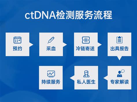 ctDNA癌症超早期筛查 ctDNA癌症超早期筛查 中科微生精准医学微润生命